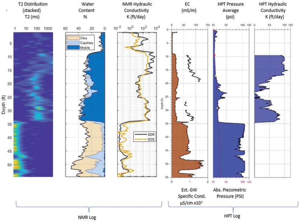 Nuclear Magnetic Resonance Characterizes Soil Porosity | Geoprobe®